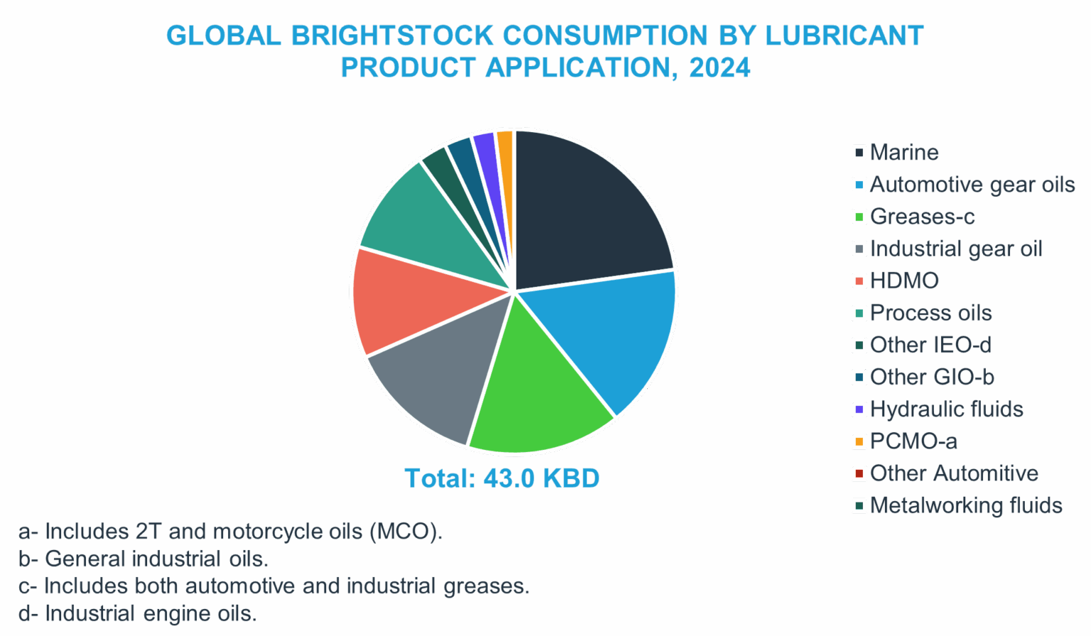 Brightstocks Market Outlook: Challenges & Kline Insights