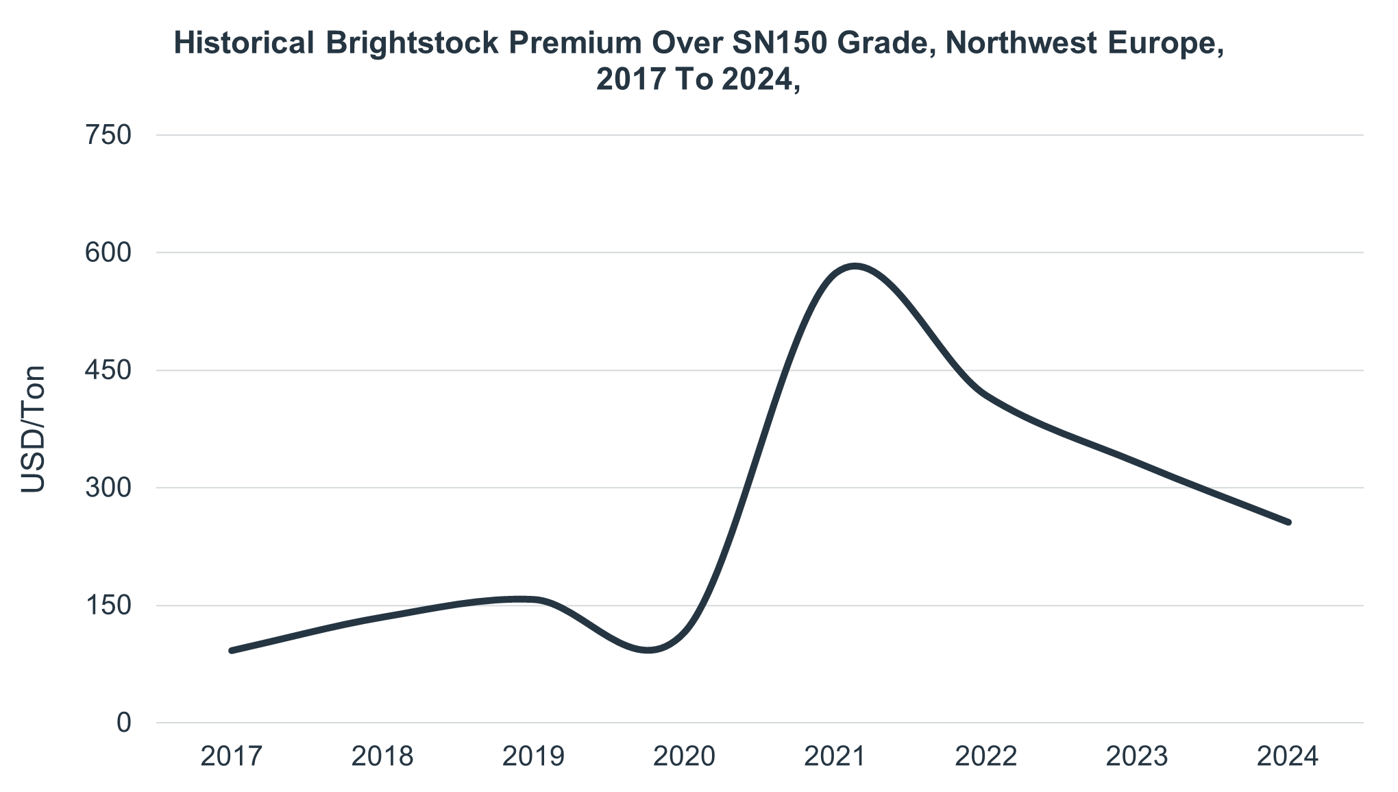 Brightstocks Market Outlook: Challenges & Kline Insights