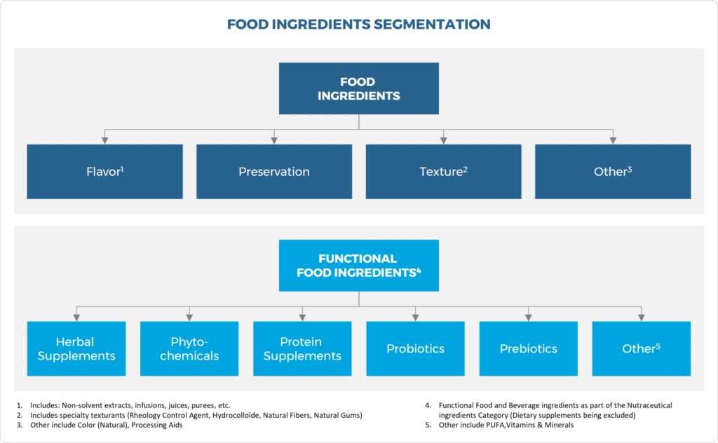 Food & Nutrition Advisory, Market Research & Analysis – Kline + Company