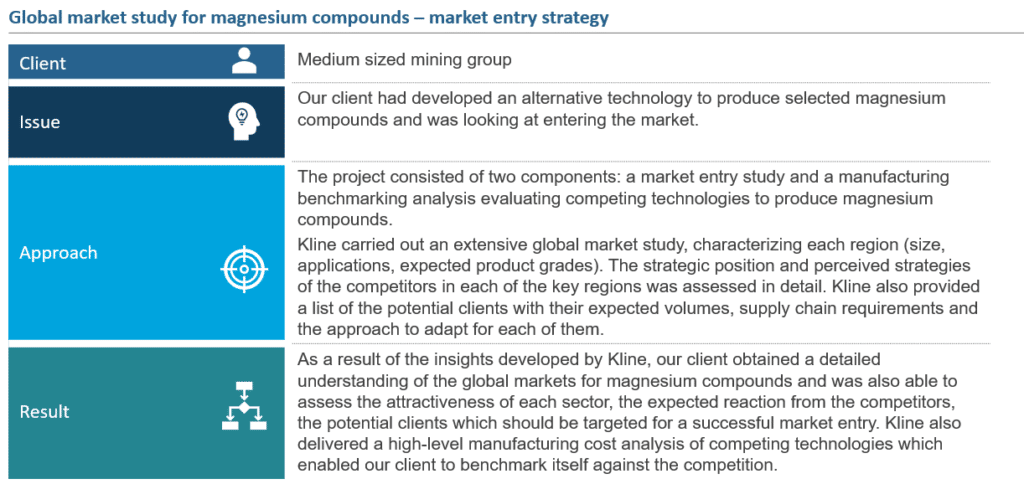 Metals & Minerals Advisory, Market Research & Analysis – Kline + Company