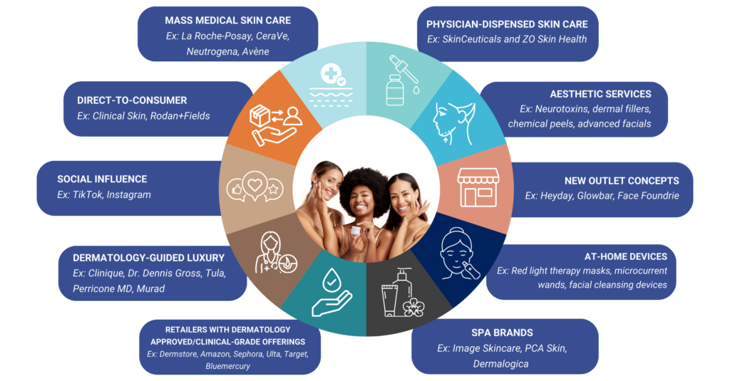 Unveiling The Strength Of The Dermatology Ecosystem: Insights From AAD ...