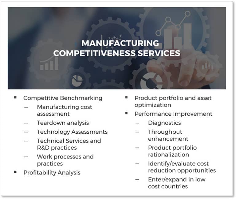 Manufacturing +& Supply Chain