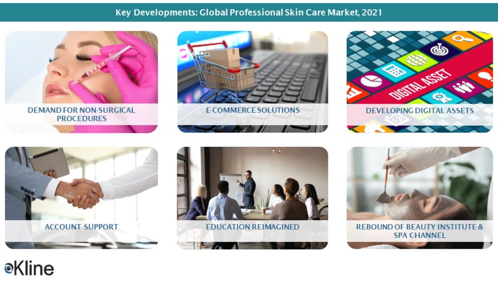 Professional Beauty Advisory, Market Research & Analysis – Kline + Company