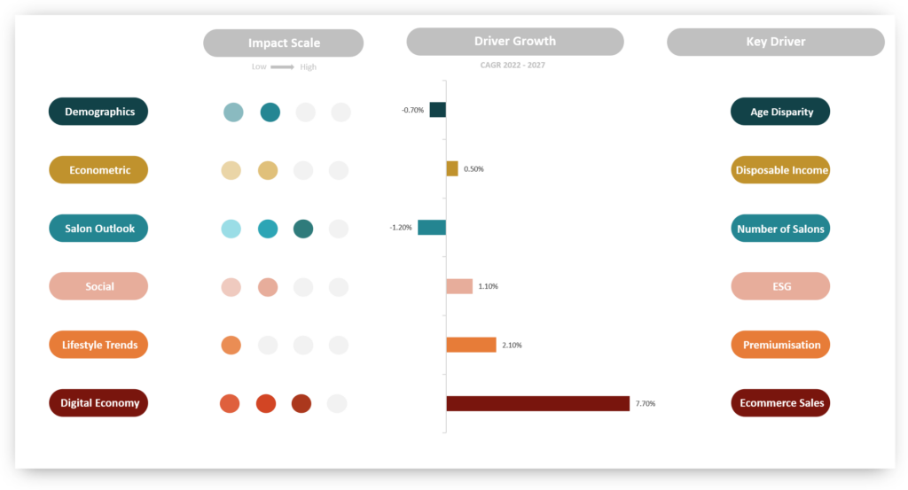 Driver Focus - Forecasting