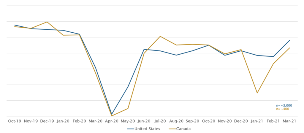 U.S. Salon Services Hit A High Mark – Kline + Company